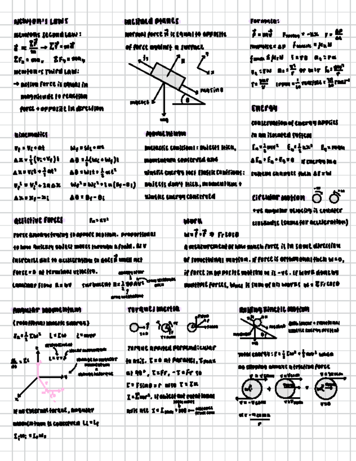 Phys101 Mechanics Final Exam Cheat Sheet - Studocu