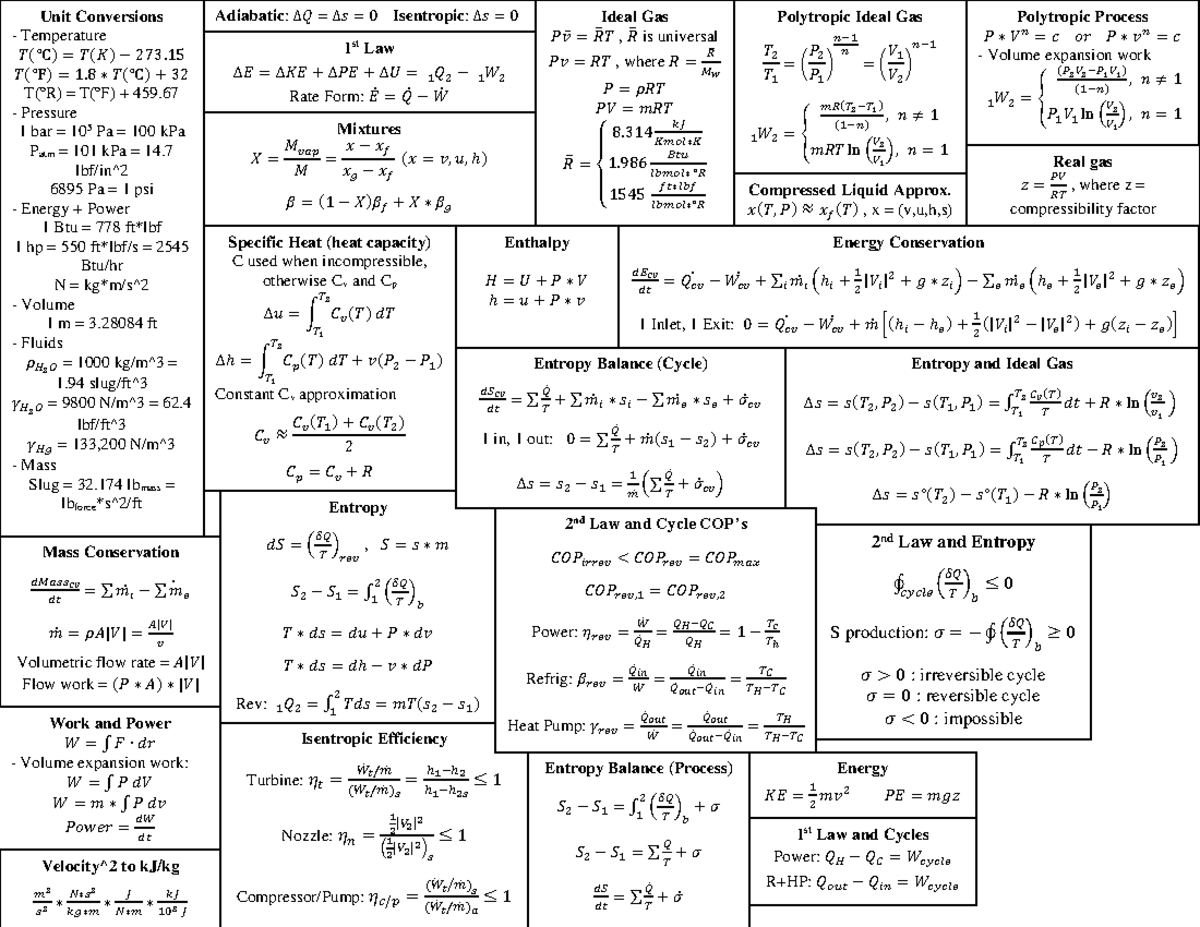 Thermo final cheat sheet 1 - Adiabatic: Δ푄 = Δ푠 = 0 Isentropic: Δ푠 = 0 ...