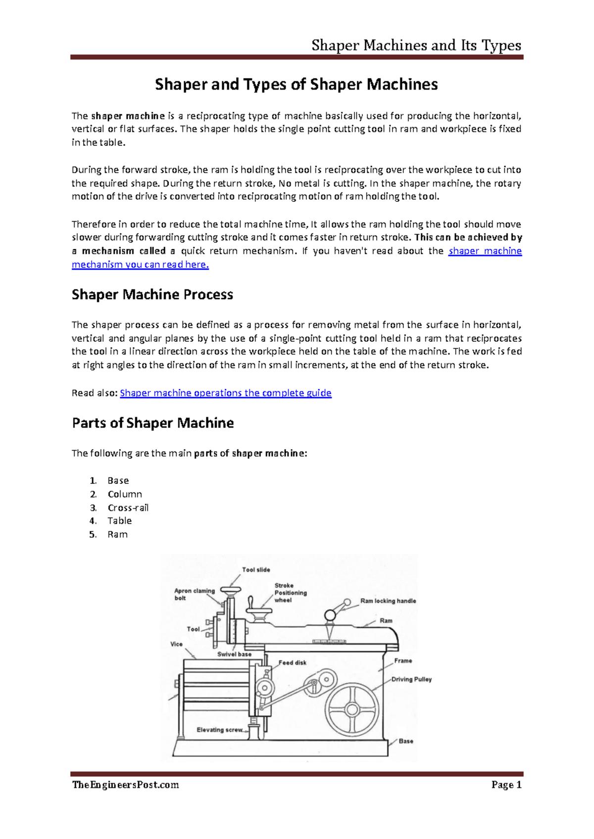 Shaper Machines: Types, Mechanisms, and Operations (ENGR 101) - Studocu