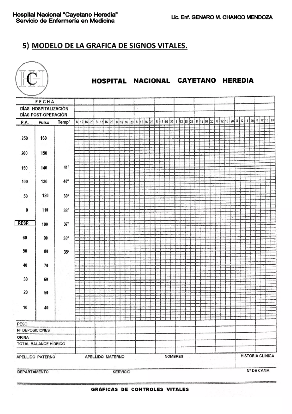Grafica de signos vitales - Hospital Nacional "Cayetano Heredia" Lic ...