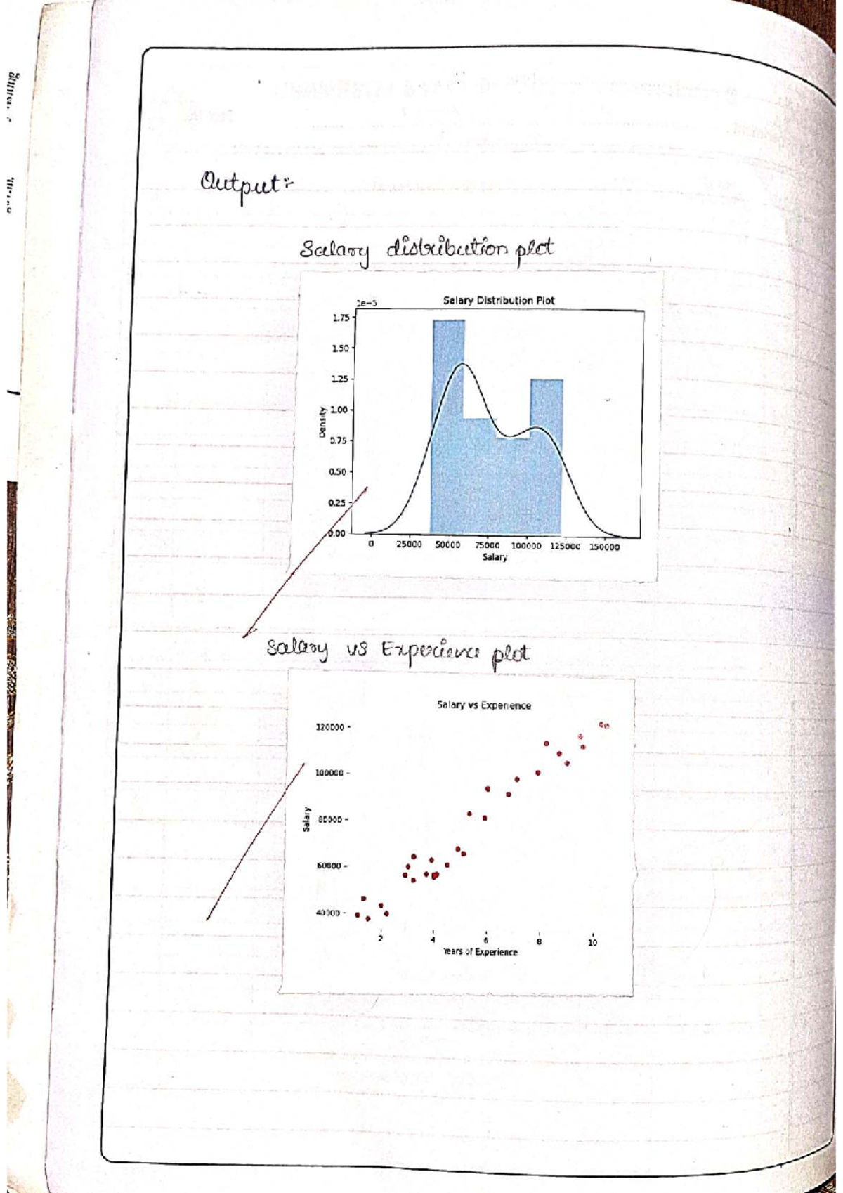 AIML 101: Salary Distribution & Regression Analysis Experiments - Studocu