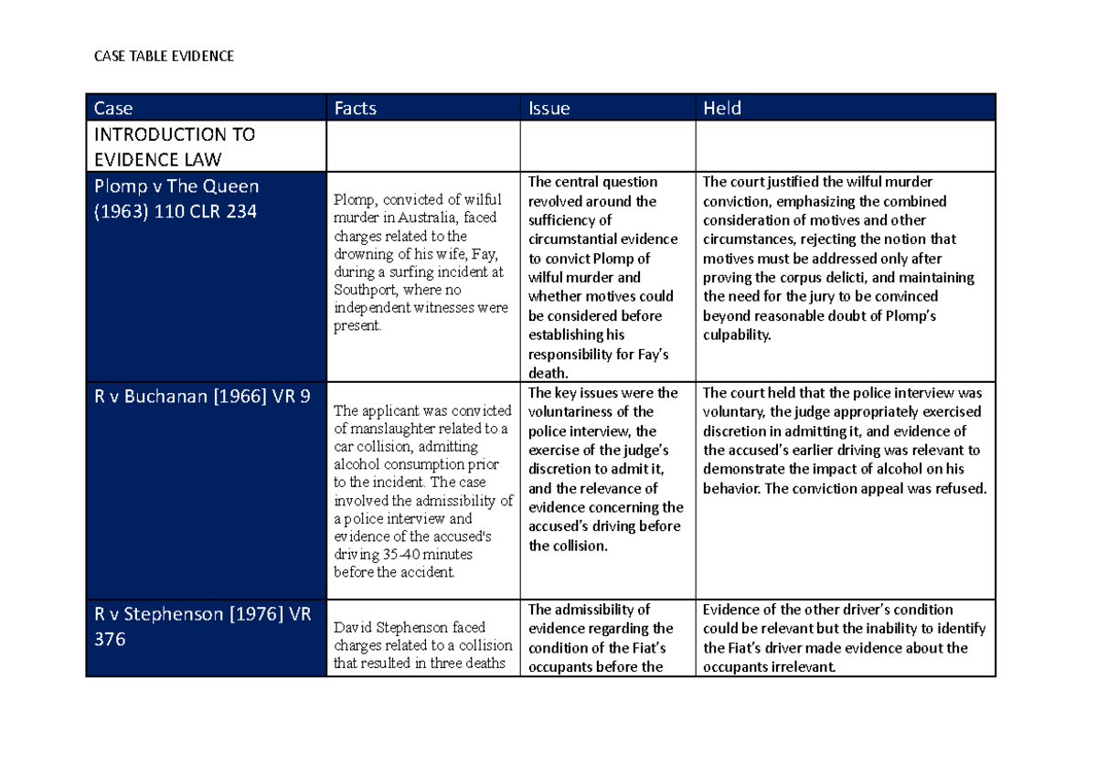 Evidence Law Case Summaries - Week 1 Overview and Analysis - Studocu