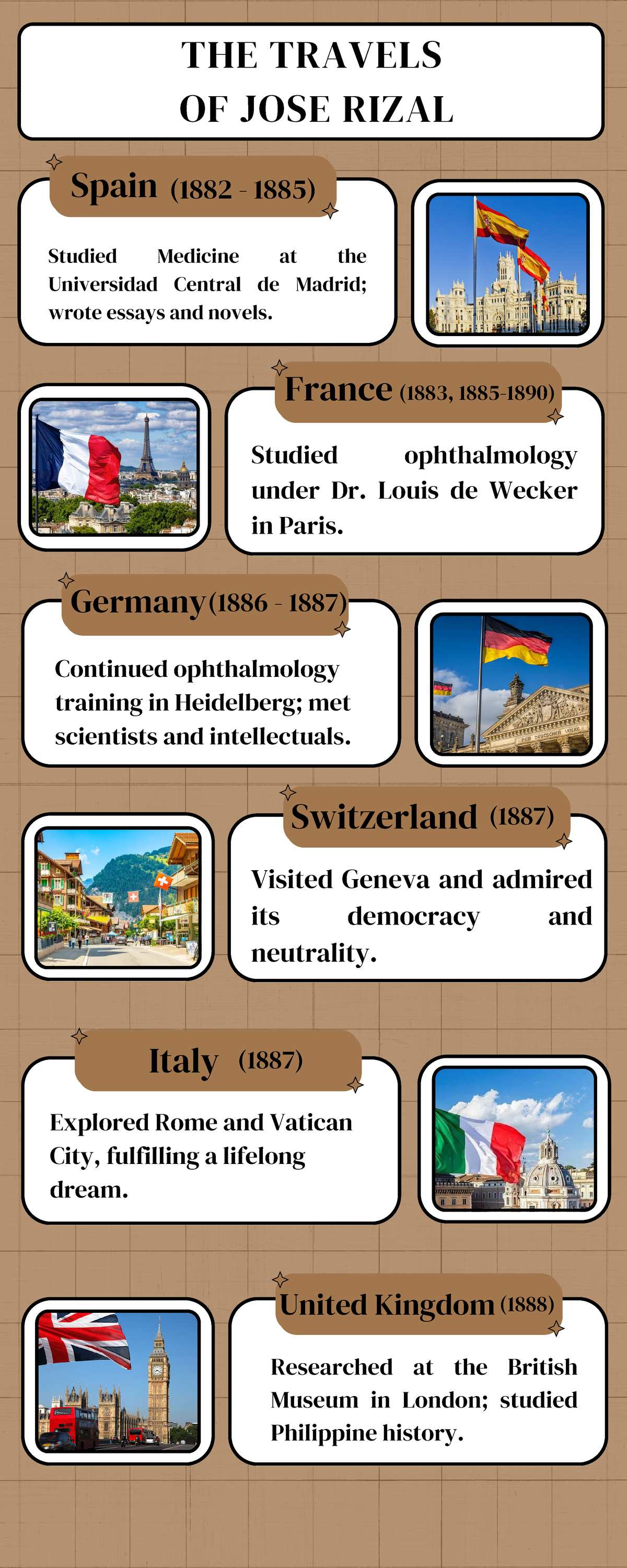 Travels of Rizal - THE TRAVELS OF JOSE RIZAL Studied ophthalmology ...