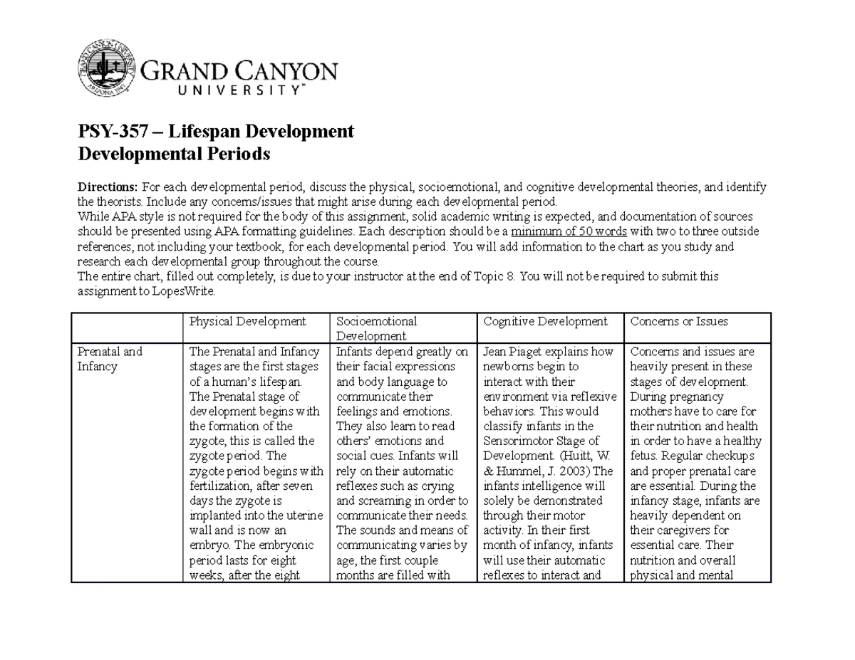 PSY-357-Observation Activity: Developmental Insights on Middle ...