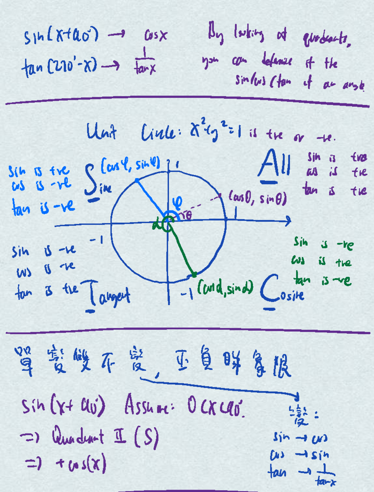 Cusx: Analyzing Quadrants and Trigonometric Functions - Algebra Notes ...