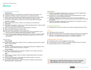 LIFE- Skills- Lesson- Plans- Grade-2-WEEK-1-1 - Foundation Phase Weekly ...