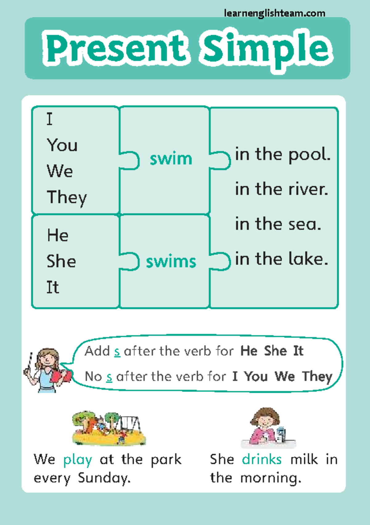 English Tenses Review Cards PDF - Present Simple & Continuous - Studocu