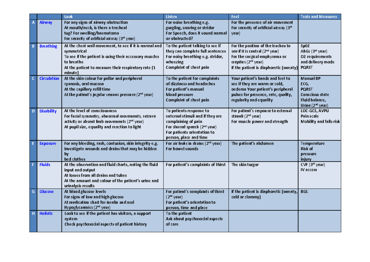 A to H Explanatory Table for Patient Assessment (3rd Year) - Studocu