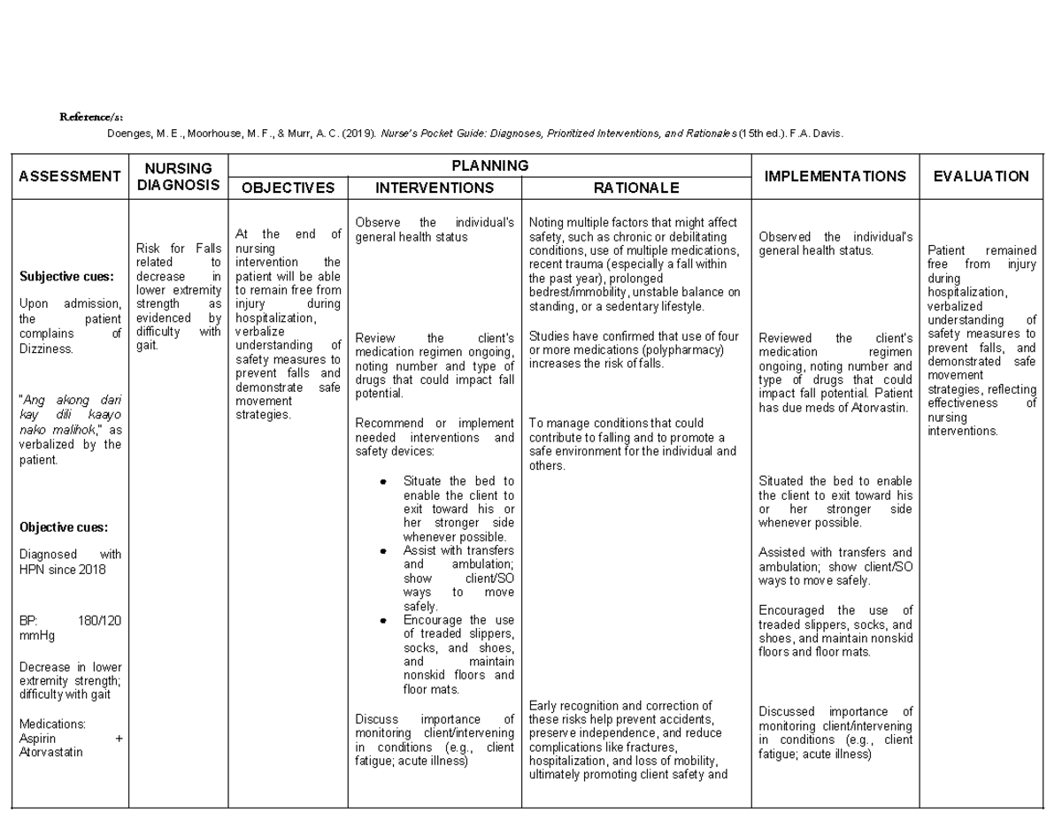 Nursing Care Plan for Fall Risk Assessment - NURS 101 - Studocu