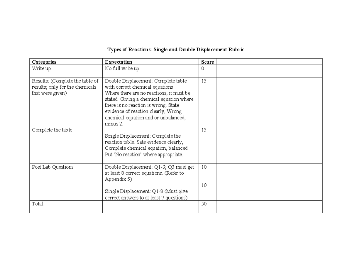 Double and Single Displacement rubric 2020 - Types of Reactions: Single ...