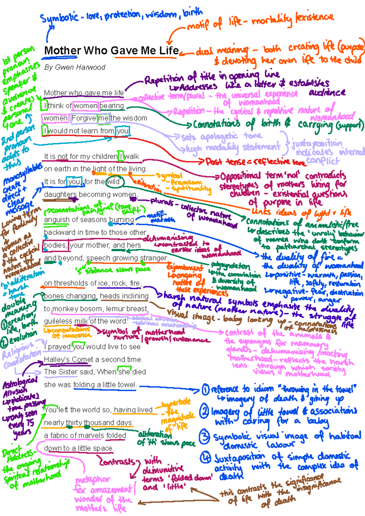 Mother Who Gave Me Life - 2024 Annotations and Analysis - Studocu