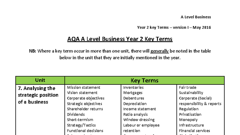AQA A Level Business Year 2 Key Terms Overview - May 2016 - Studocu