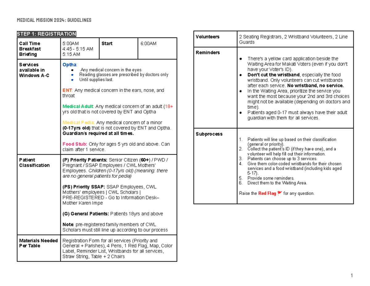 MEDICAL MISSION 2024: GUIDELINES FOR VOLUNTEERS AND PATIENTS - Studocu