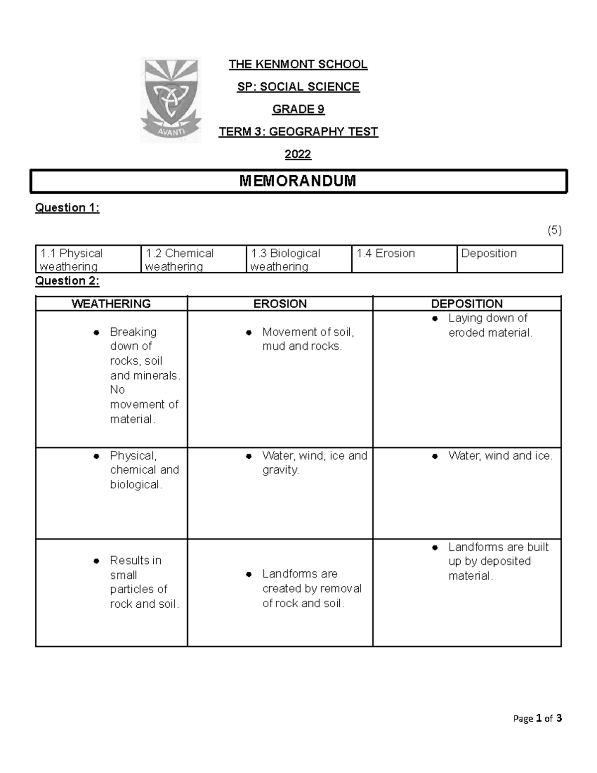 Gr9 T3 Social Science Geography Test Memo 2022 - Studocu
