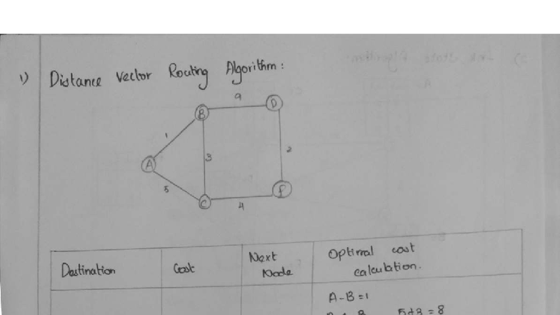 Distance Vector & Link State Algorithms Overview (Dijkstra Method ...