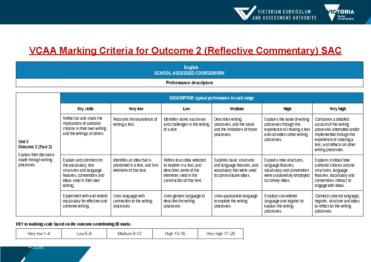 2025 VCAA Marking Criteria for Outcome 2: Reflective Commentary SAC ...