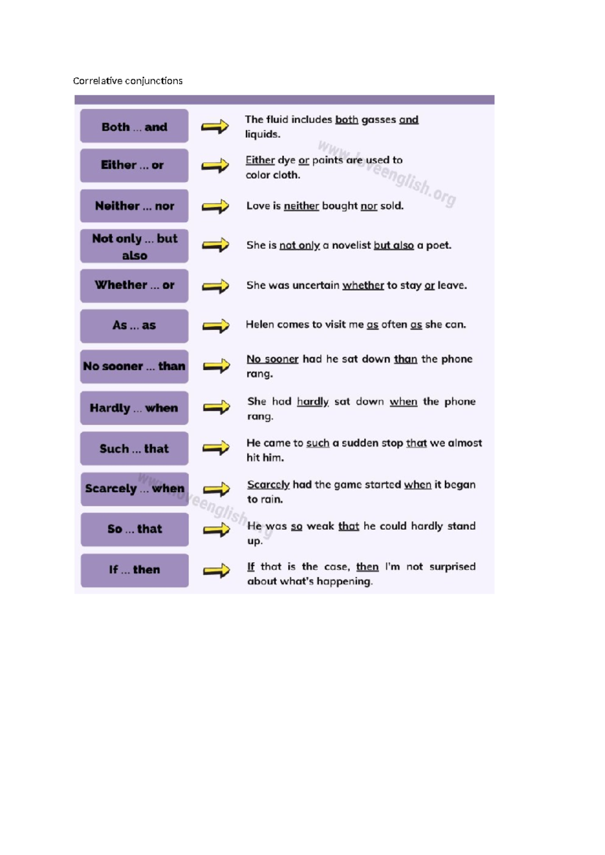 Correlative conjunctions - Either Either dye or paints are used to or ...
