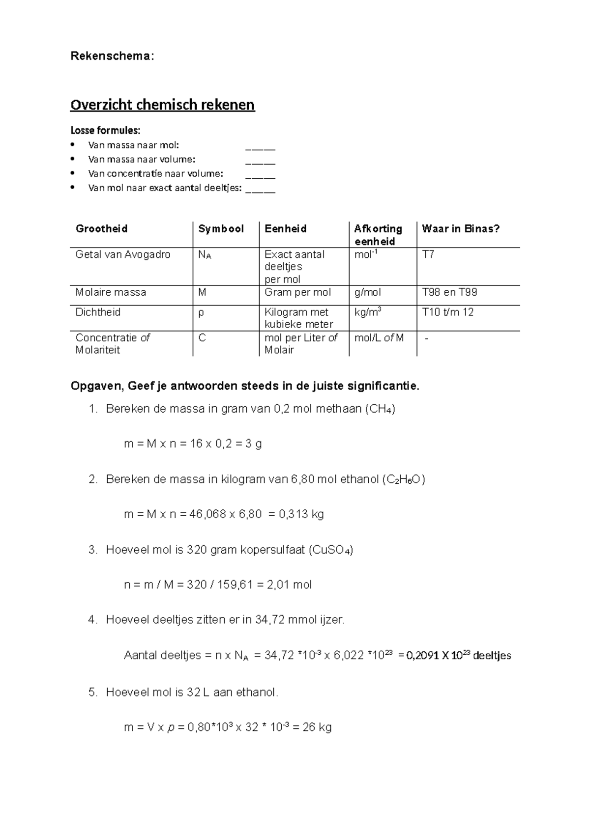 Oefening Molrekenen: Uitwerkingen en Formules voor Chemisch Rekenen ...