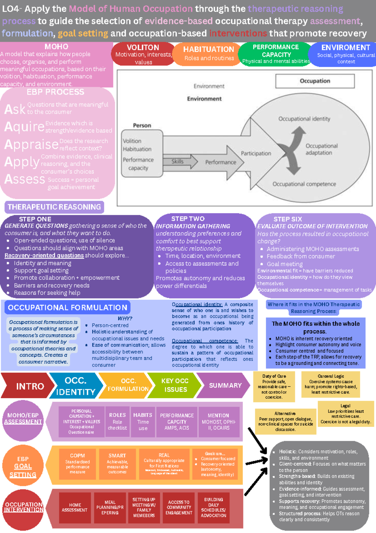 Applying MOHO in Occupational Therapy: Assessment & Intervention Guide ...