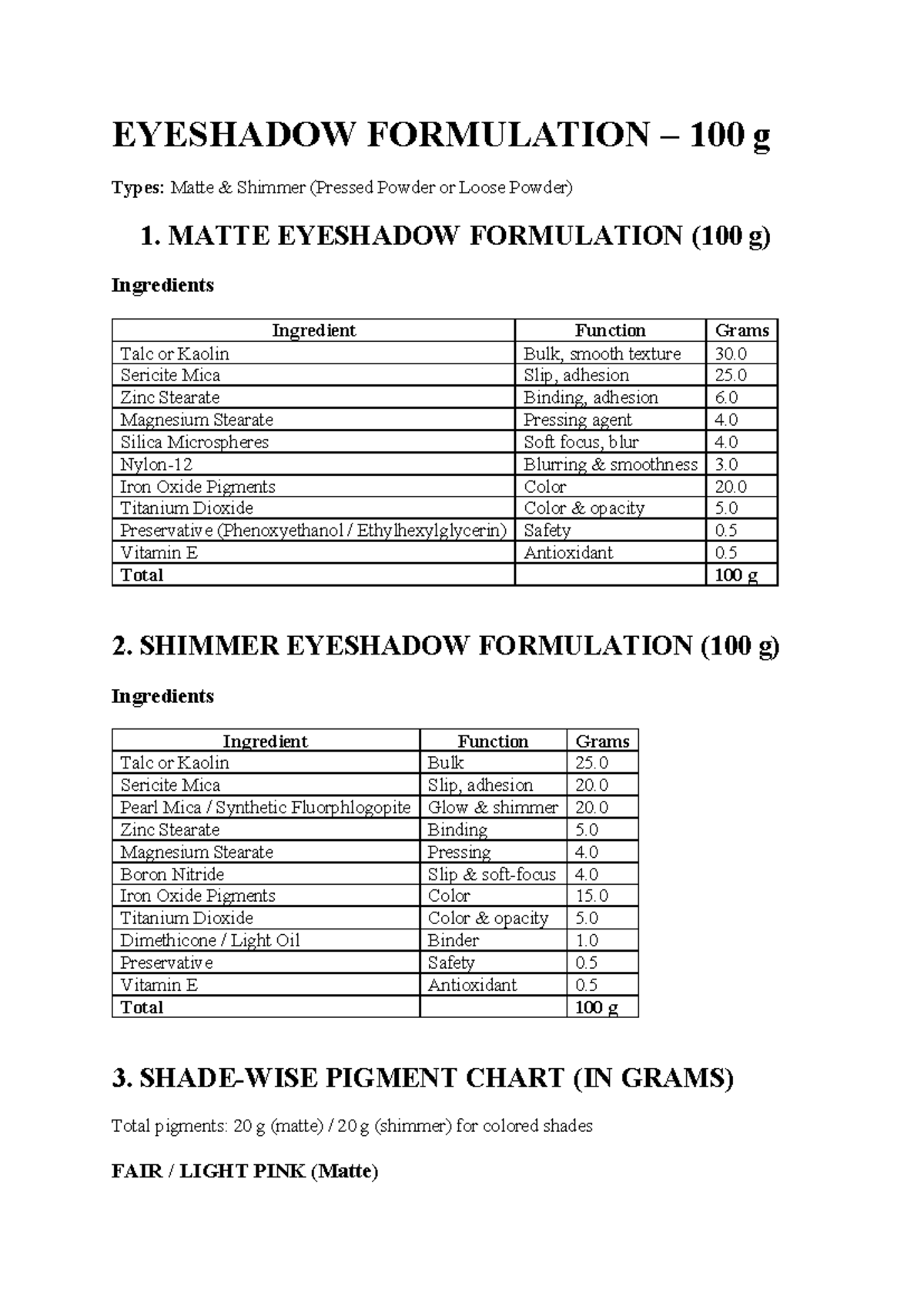 EYESHADOW FORMULATION GUIDE: MATTE & SHIMMER TYPES (100g) - Studocu