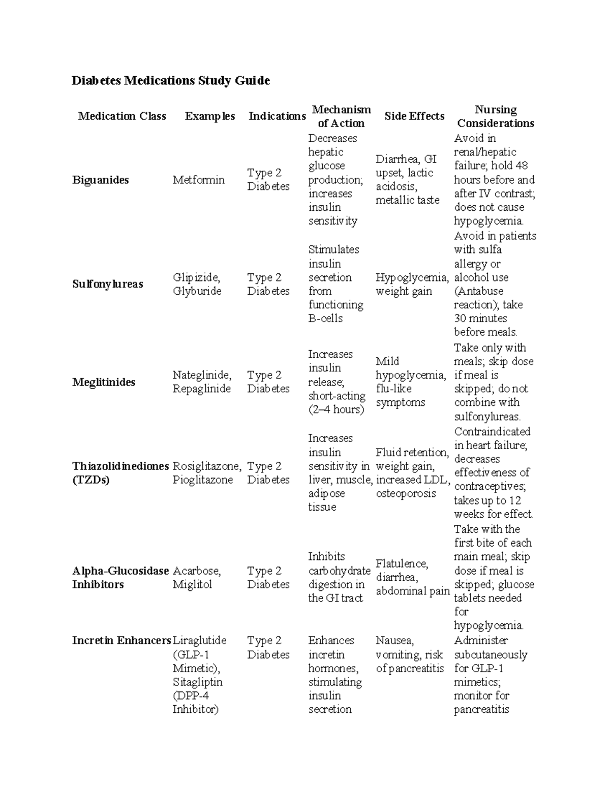 Diabetic medications table - Diabetes Medications Study Guide ...