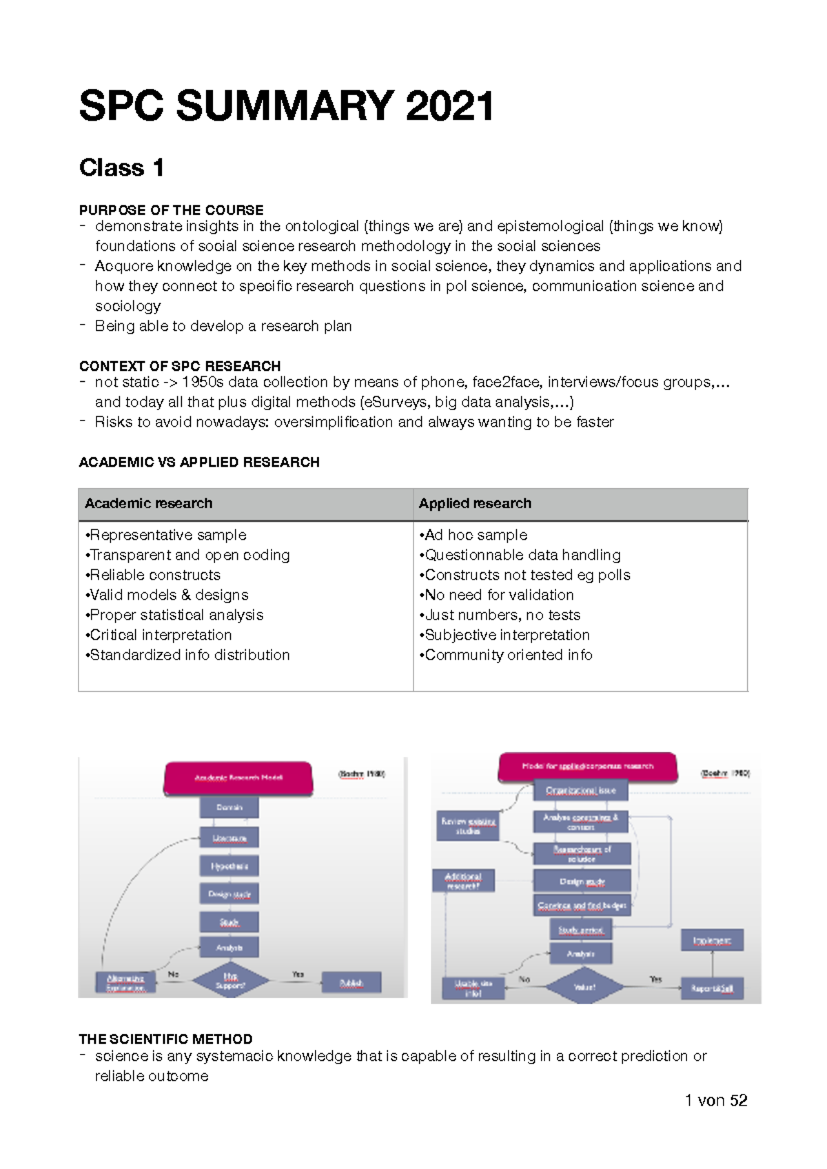 SPC Research Methodology Summary: Key Concepts & Applications - Studocu