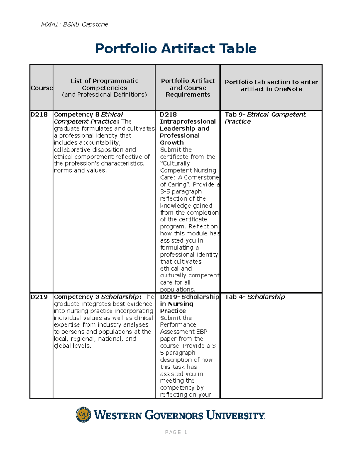 Comprehensive Portfolio Artifact Table for Nursing Competencies D218 ...