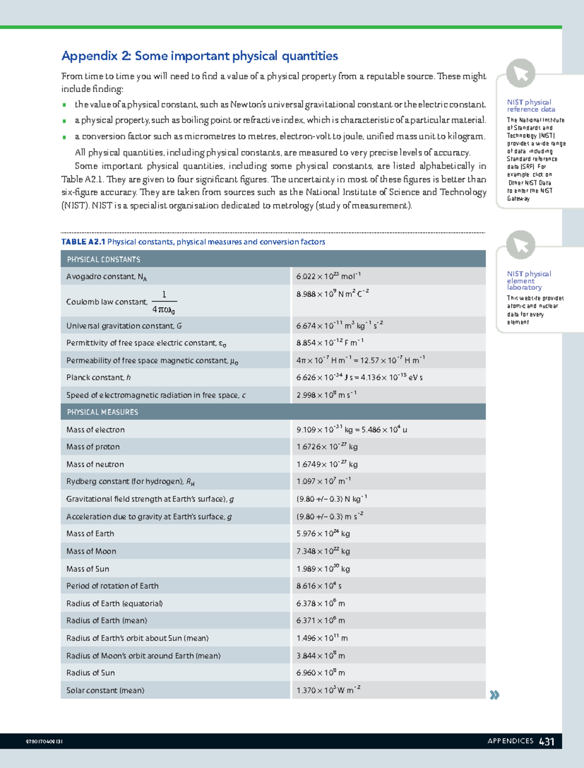 Appendix 2: Key Physical Quantities and Constants Overview - Studocu