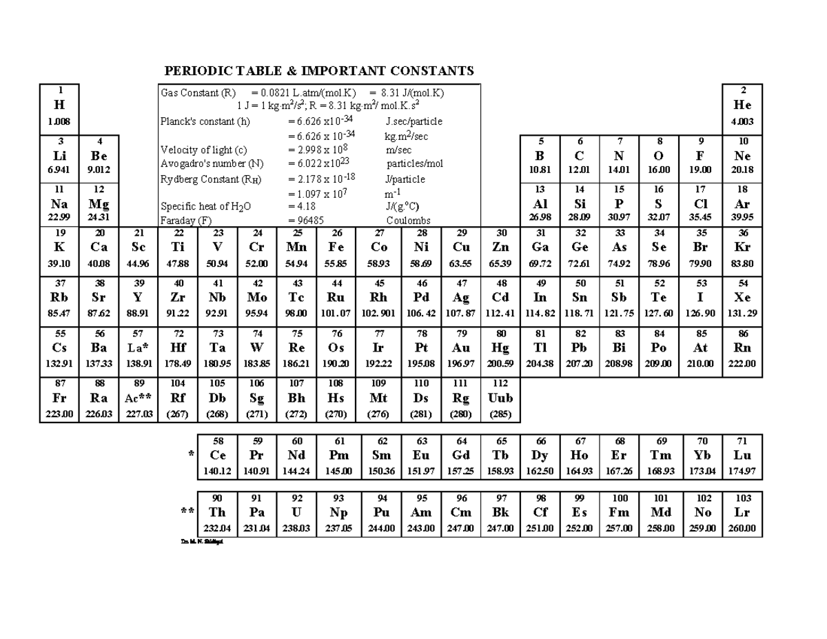 Periodic Table-New - PERIODIC TABLE & IMPORTANT CONSTANTS 1 Gas ...