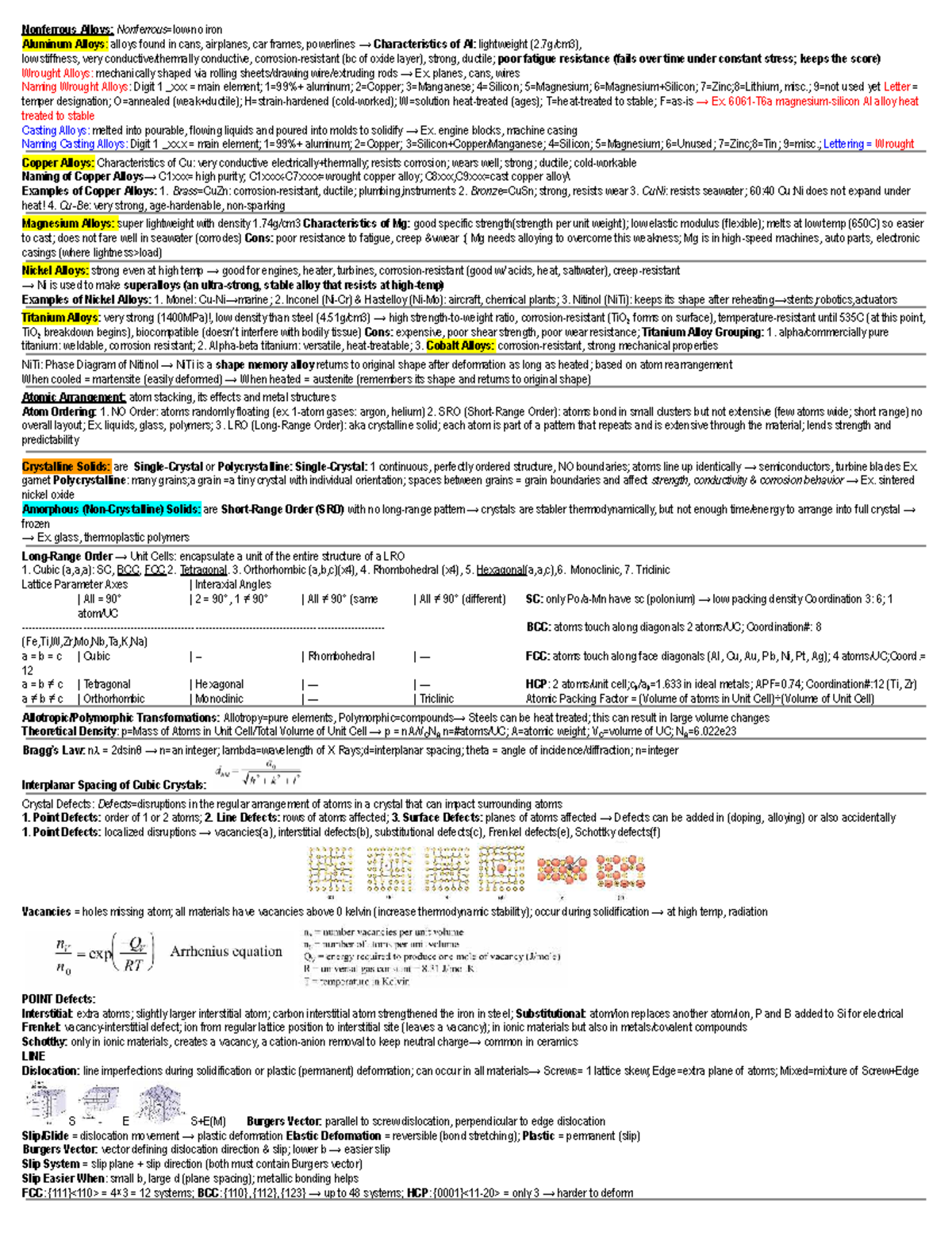 Material Science Final Exam Cheatsheet: Nonferrous Alloys Overview ...