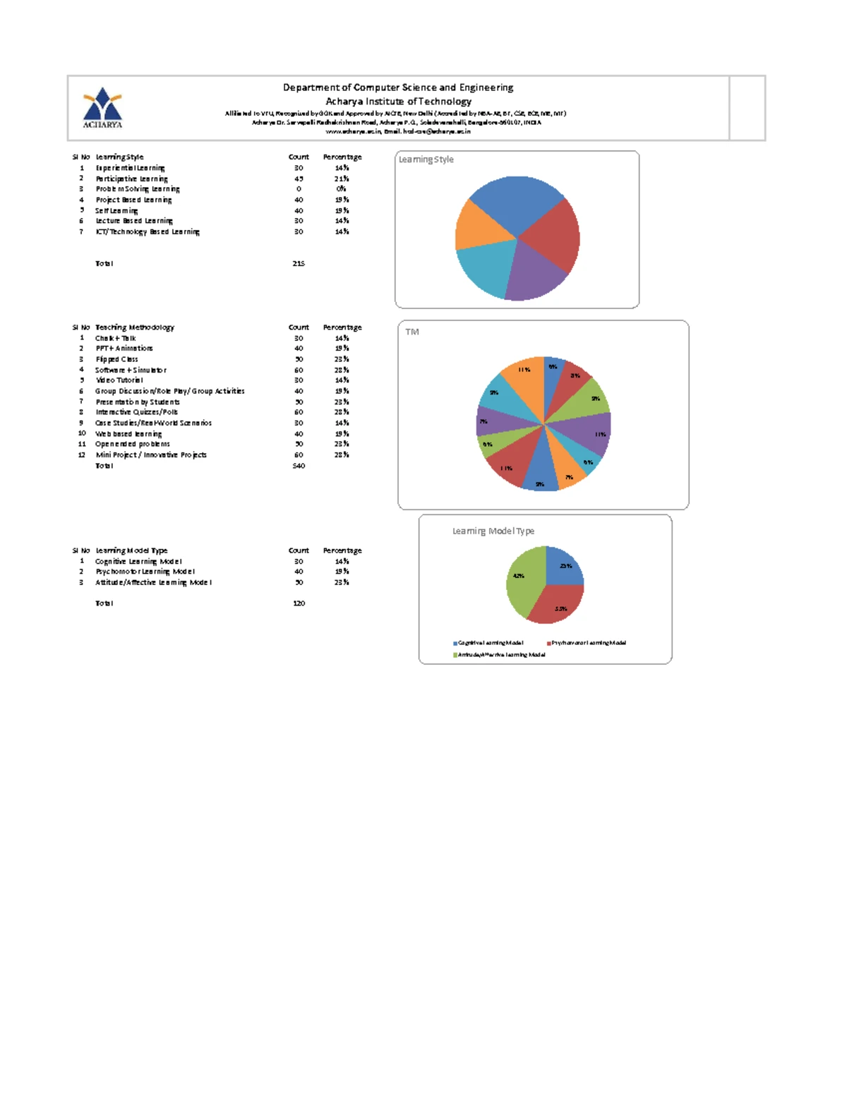 Wings 1 Process (Group 4) 56978 - Join our channel if you haven’t ...