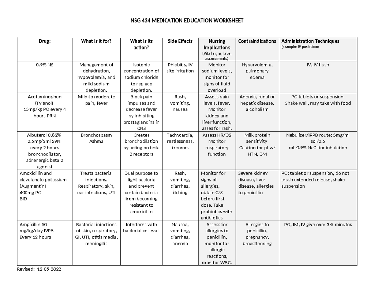 NSG 434 Medication Education Worksheet: Key Drug Information and ...