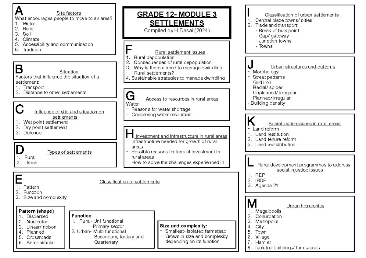 Grade 12 Geography Module 3: Settlements and Urbanization Notes - Studocu