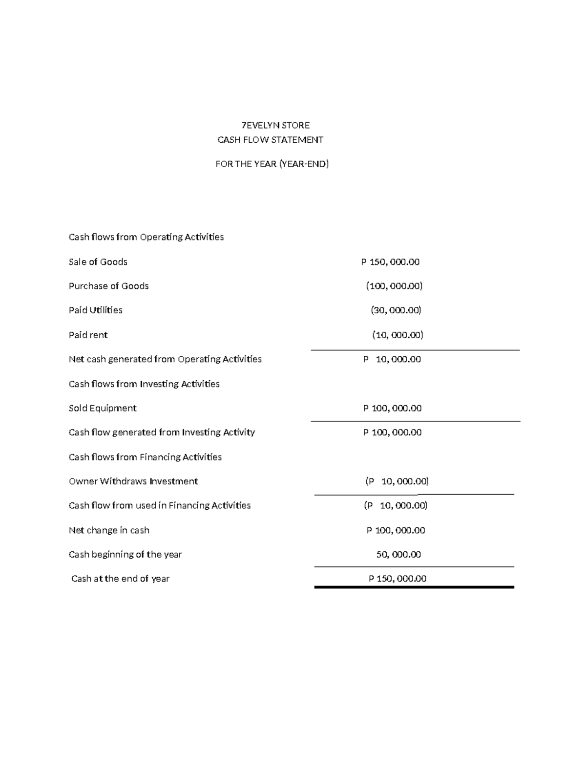 Statement OF CASH Flows 2 - 7EVELYN STORE CASH FLOW STATEMENT FOR THE ...