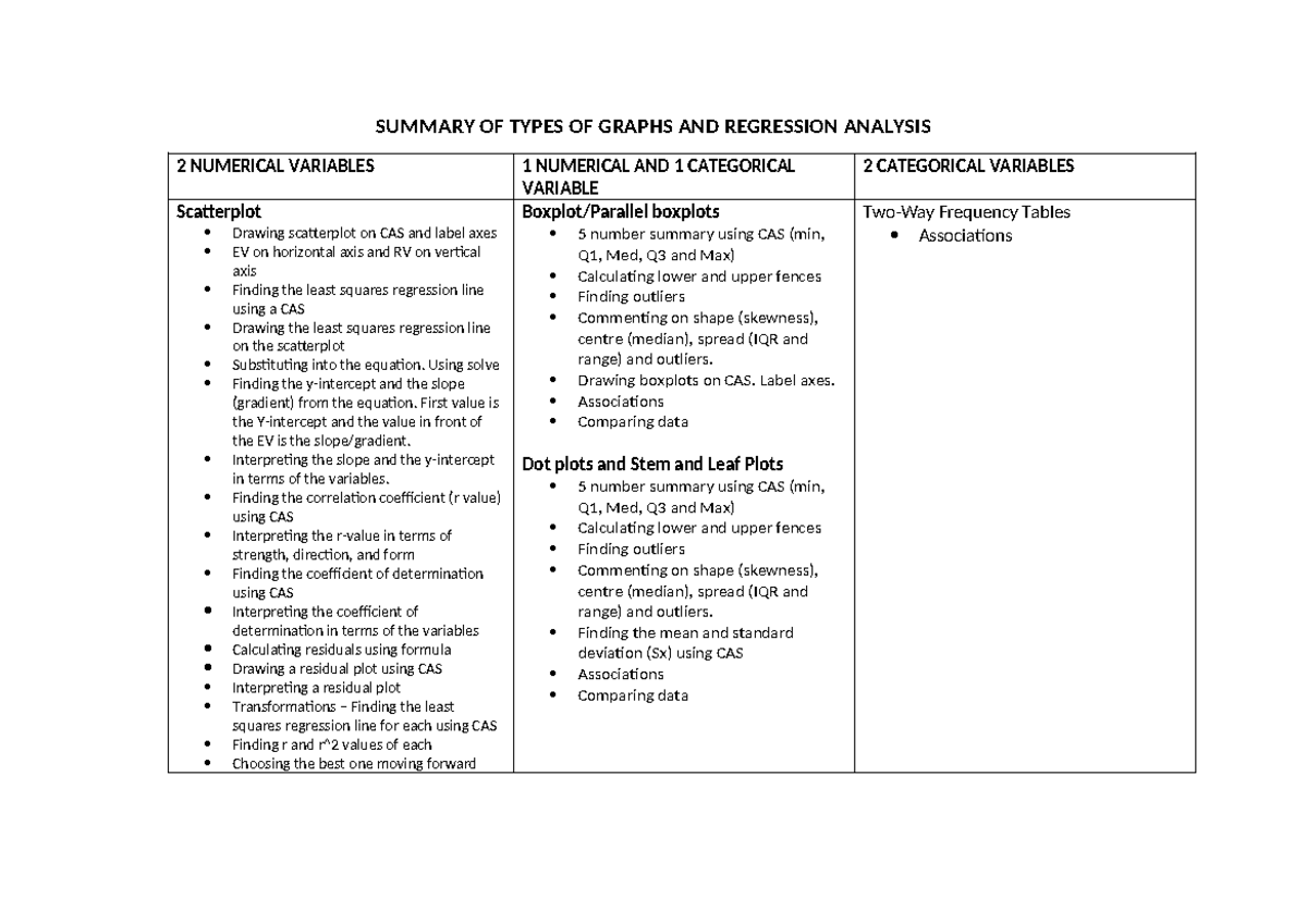 Summary of Associations & Regression Analysis (MATH 202) - Studocu