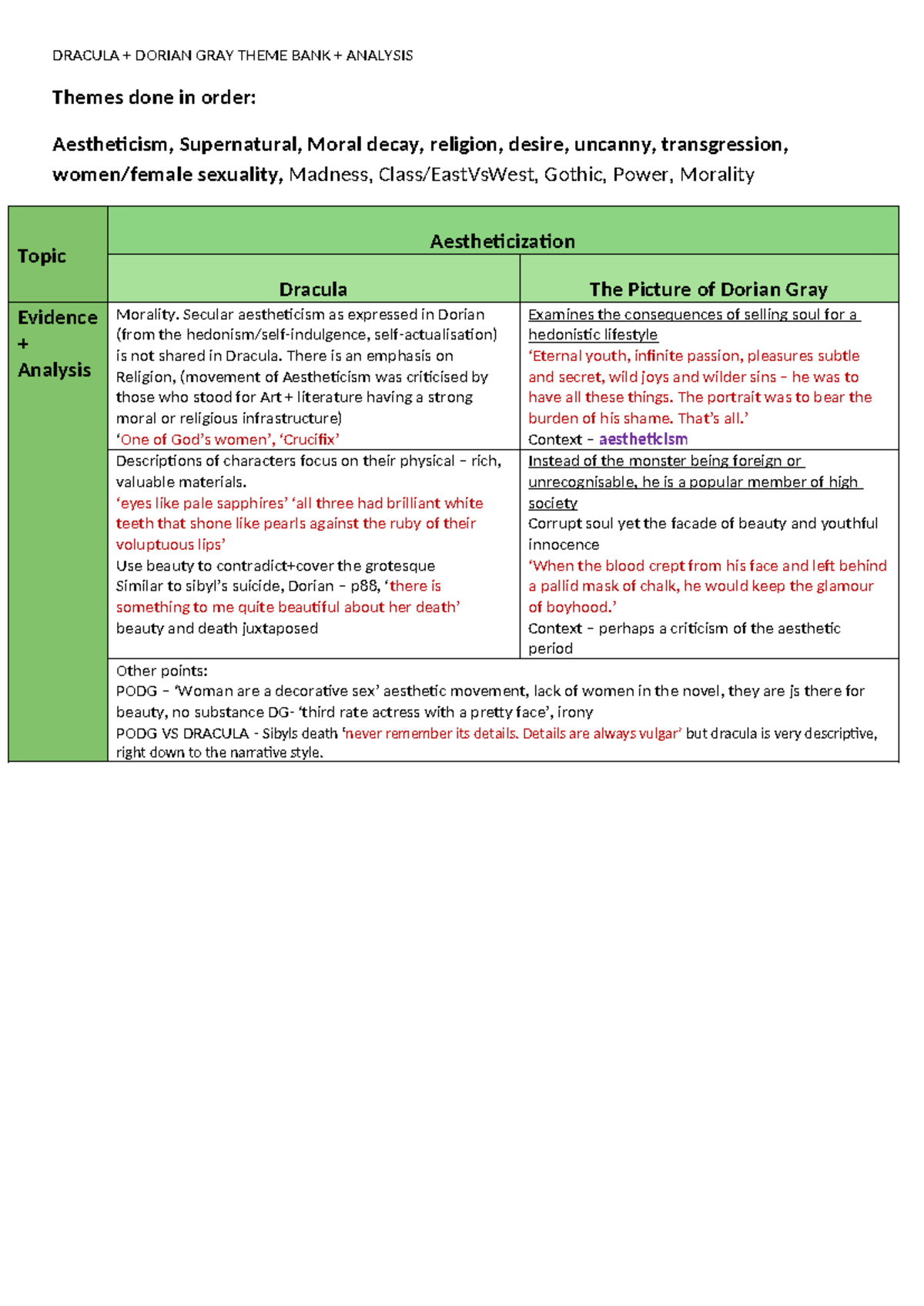 Dracula & Dorian Gray: Theme Analysis Essay Plans (Code: ENG101) - Studocu