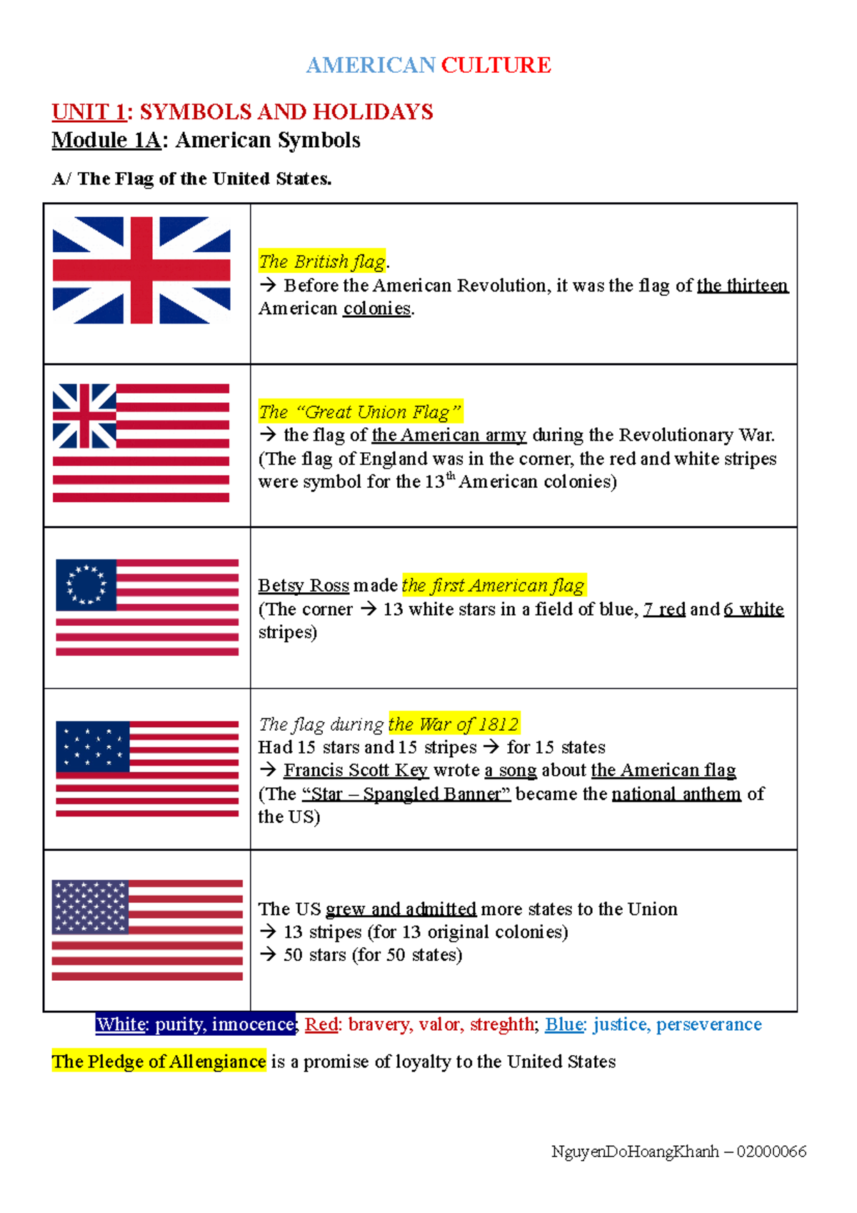 American Culture 1: Symbols, Holidays, and Presidents Overview - Studocu