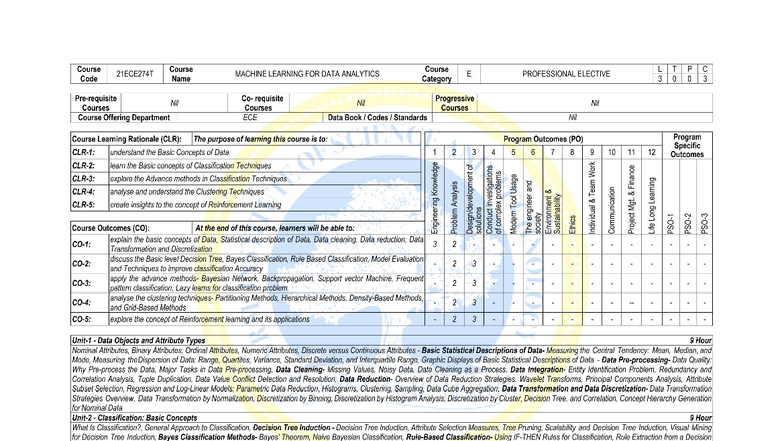 LTPC 21ECE274T Machine Learning for Data Analytics - Syllabus - Studocu