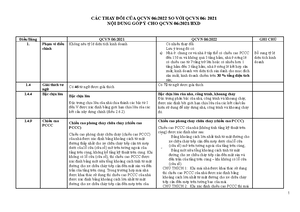 [Solved] TRNH BY C S L LUN KINH T TH TRNG NH HNG X HI CH NGHA CA NG - Lịch sử Đảng Cộng sản Việt ...