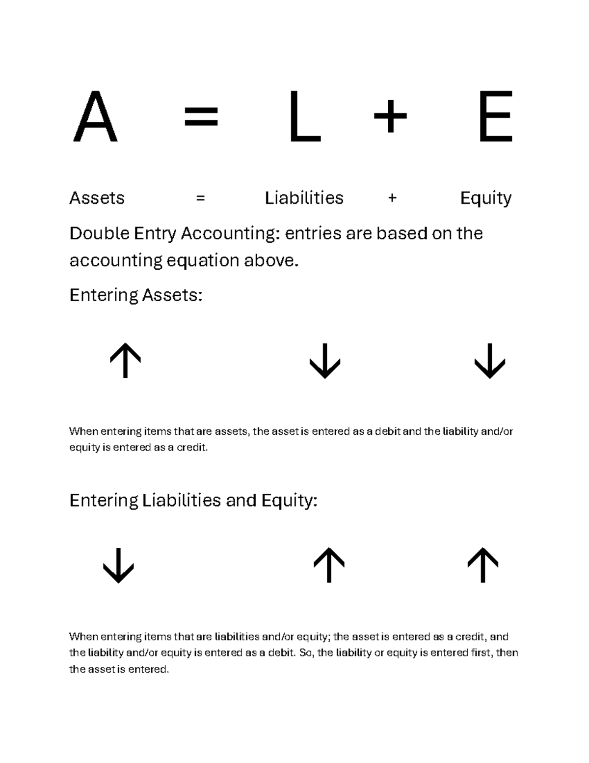 A Visual Guide to Entering Credits and Debits 1a - A = L + E Assets ...
