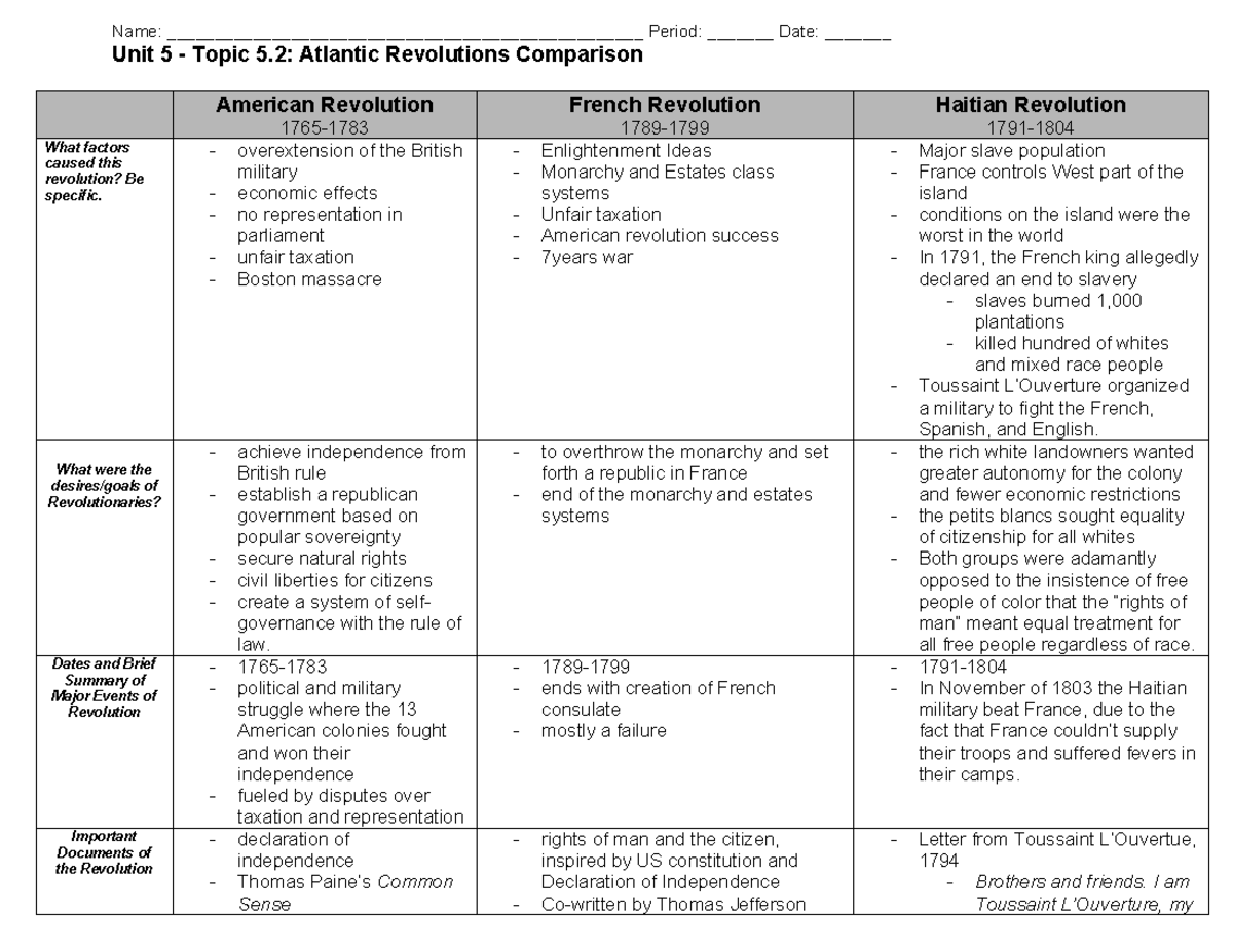 Unit 5: Atlantic Revolutions Comparison Graphic Organizer - Studocu