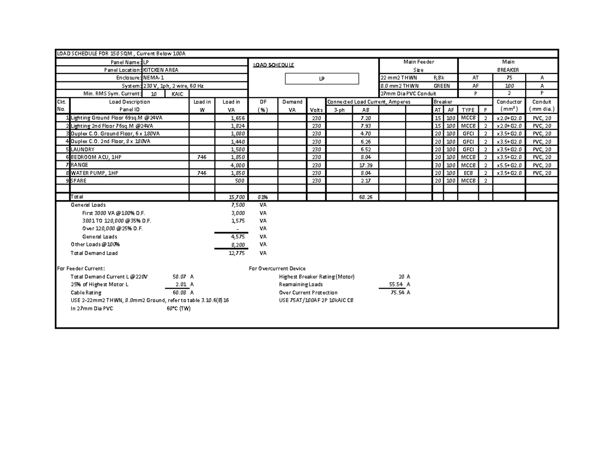 Load sched - For reference only - 75 A 100 A 10 KAIC 2 P Ckt. Load in ...