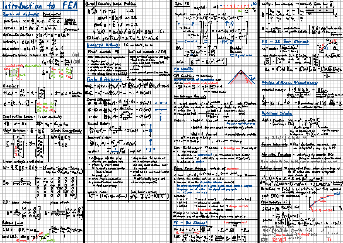 Intro to FEA Lecture Notes - Key Concepts and Methods - Studocu