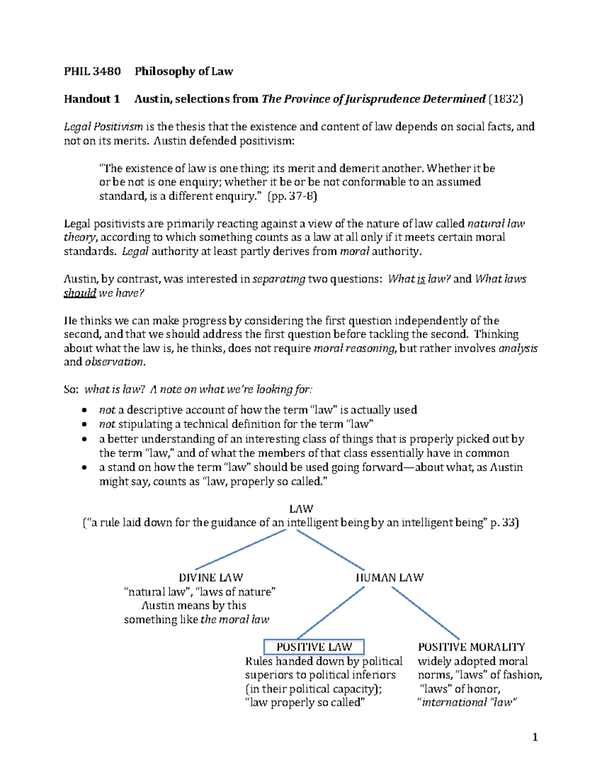 Law Handout 1 Austin - READING SUMMARY - PHIL 3480 Philosophy of Law ...