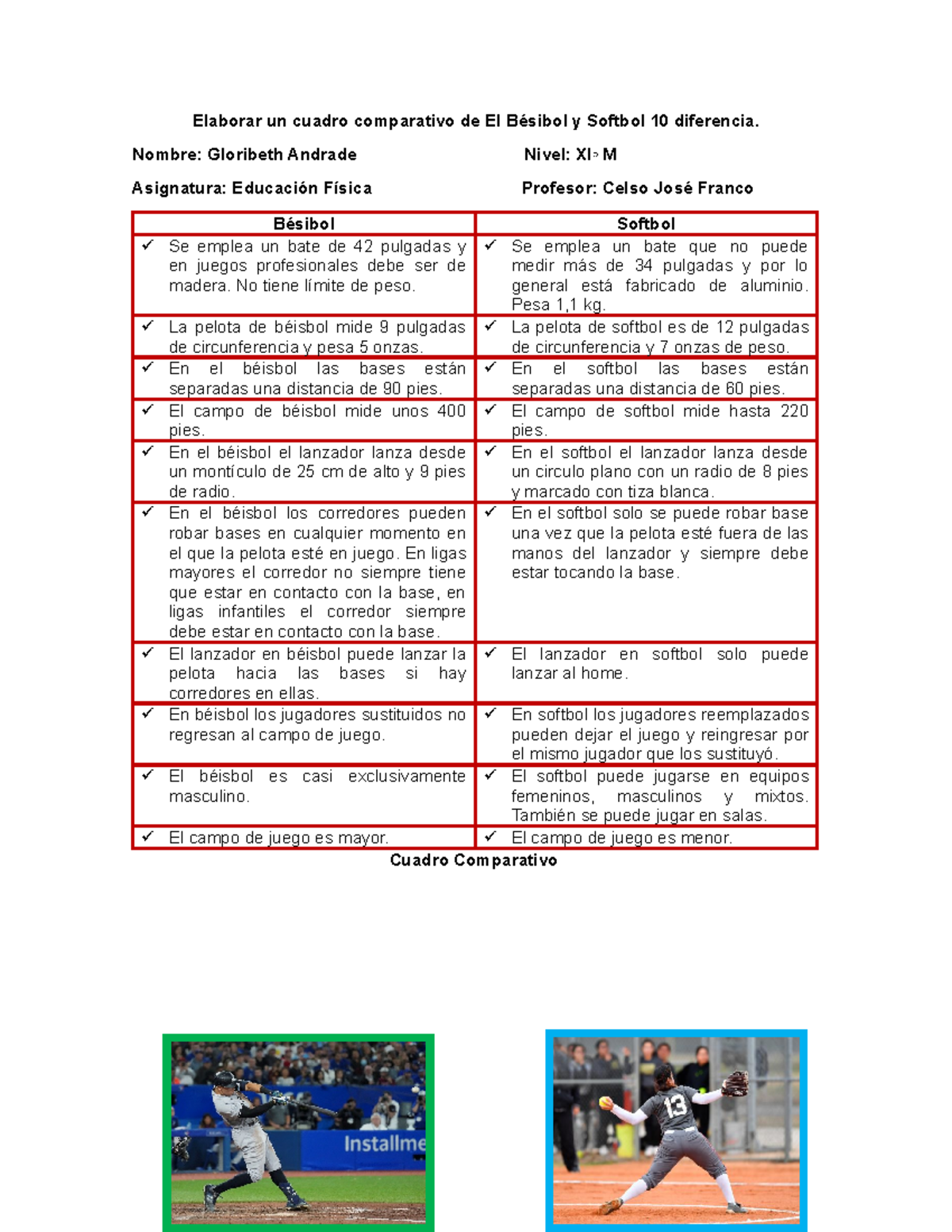 Cuadro Comparativo: 10 Diferencias entre Béisbol y Softbol - Studocu