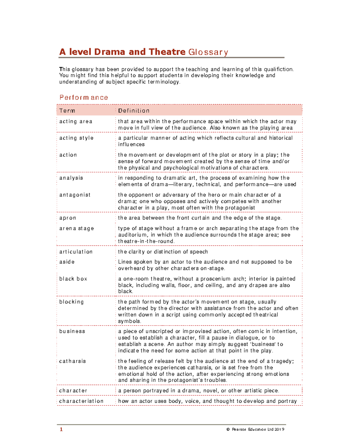 A Level Drama and Theatre Glossary: Key Terms and Definitions - Studocu