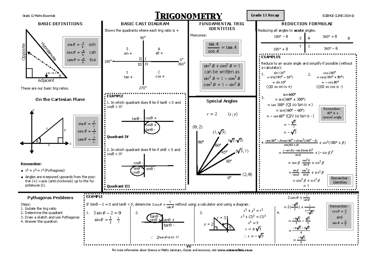 Trigonometry Grade 12 Maths Essentials: Key Definitions & Identities ...