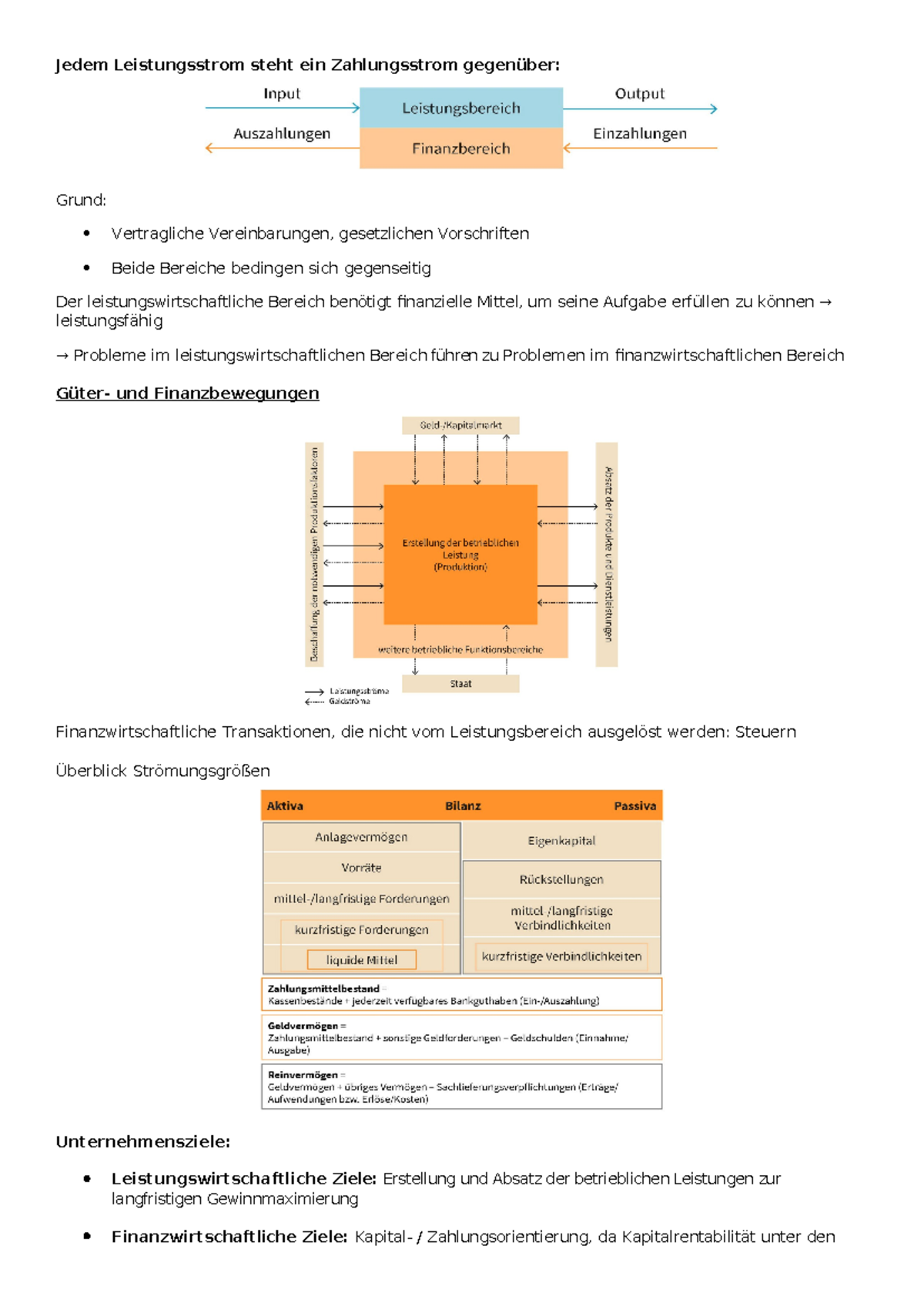 Investition & Finanzierung: Zusammenfassung für Prüfungsvorbereitung ...