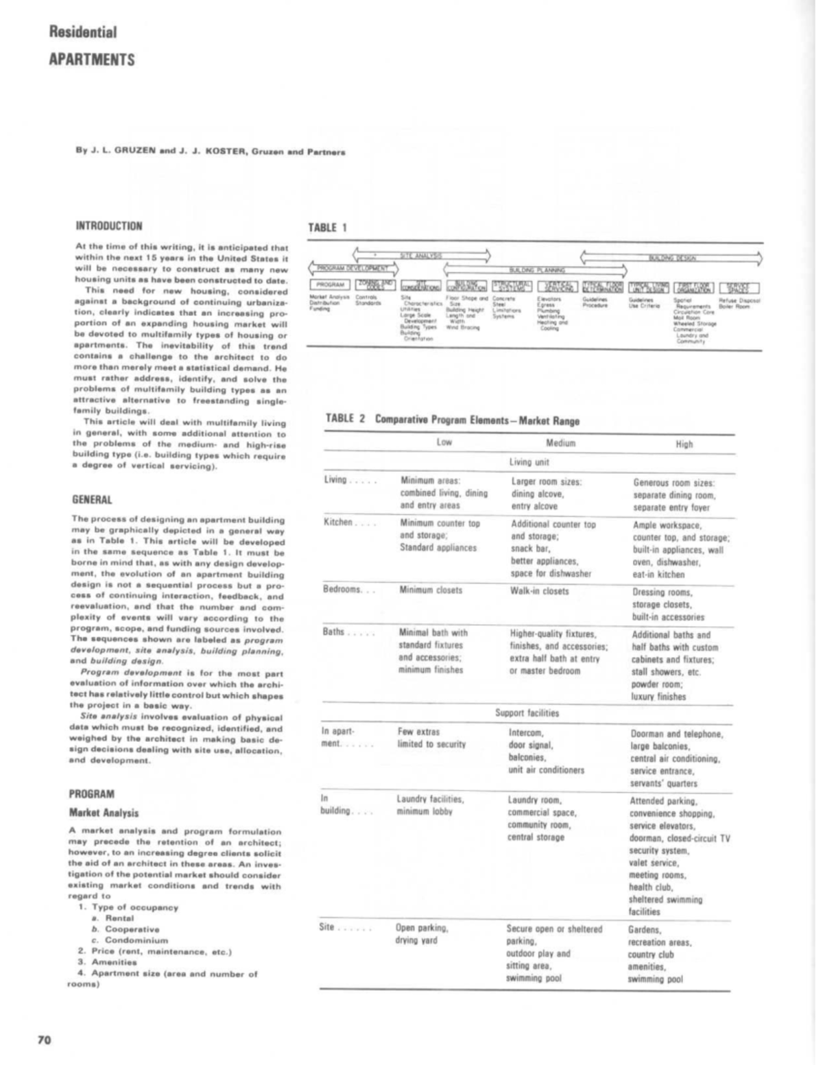 Residential Apartments: Design and Development Insights - Studocu