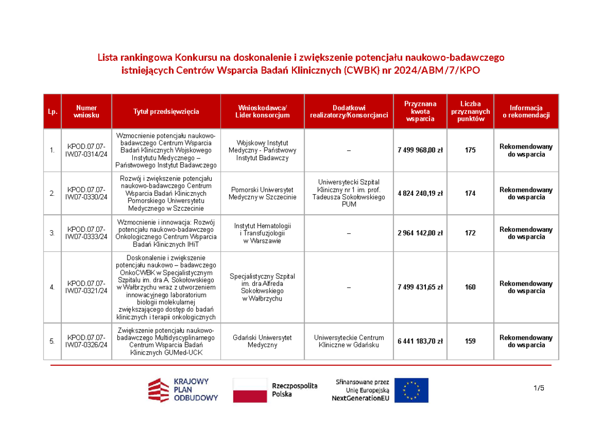 Ranking List of Competition No. 2024ABM7KPO - Scientific Potential ...